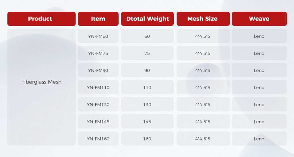 Fiberglass Mesh - Aiswix