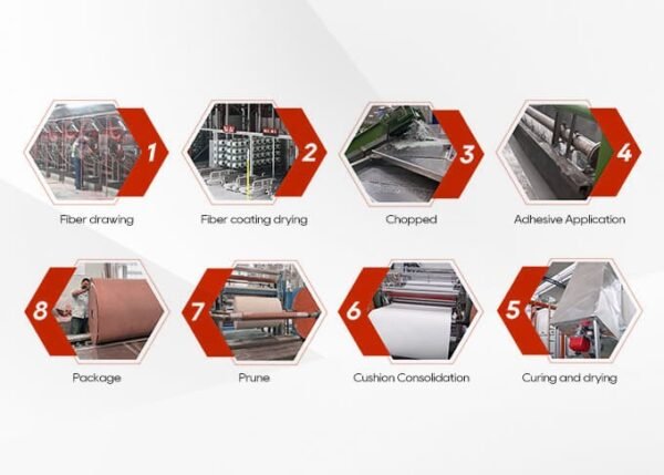Fiberglass Mat - Aiswix