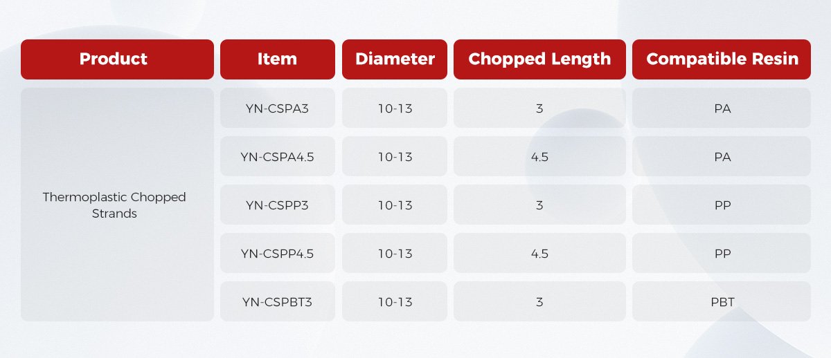 Thermoplastic Chopped Strands - Aiswix